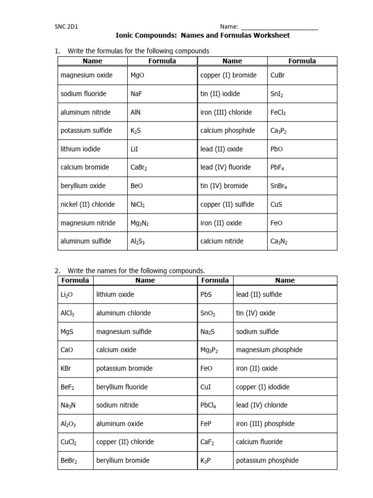 Ionic Compounds Names and Formulas Worksheet Answers | PDF