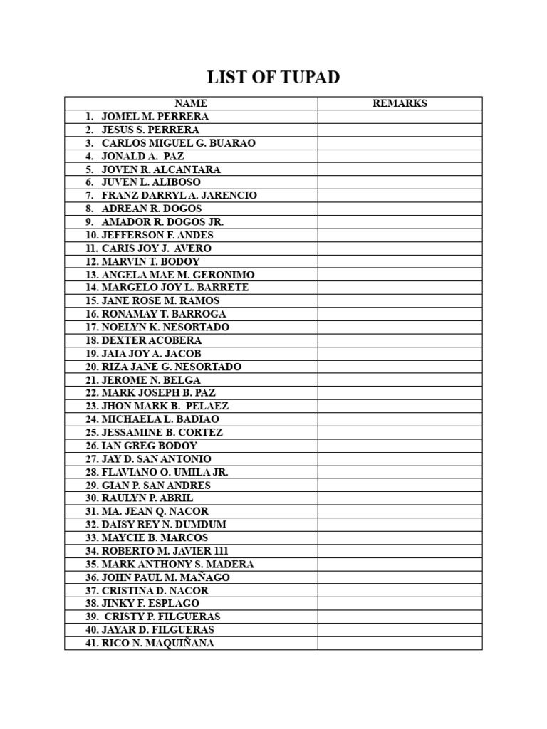 LIST-OF-TUPAD | PDF