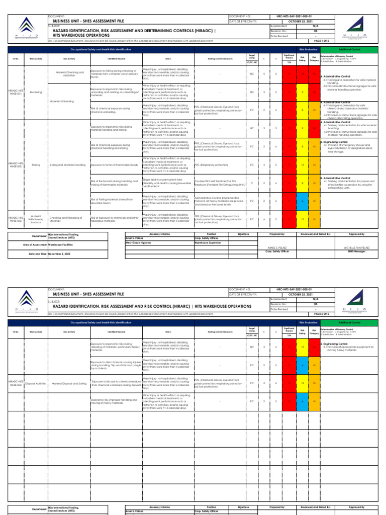 HIRADC Warehouse | PDF | Risk | Hazards