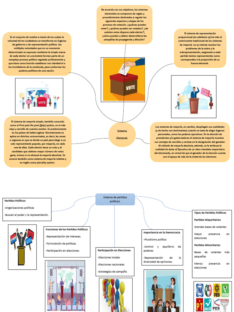 Información Mapa Mental Pdf Elecciones Votación