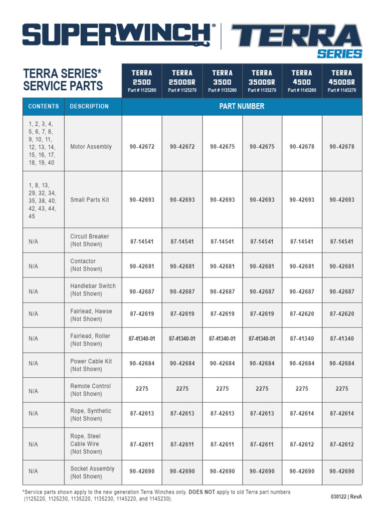 Terra Winch Parts Catalog | PDF | Electric Motor | Clutch