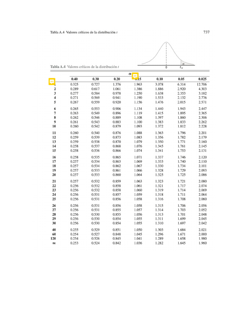 Tabla T de Student | PDF