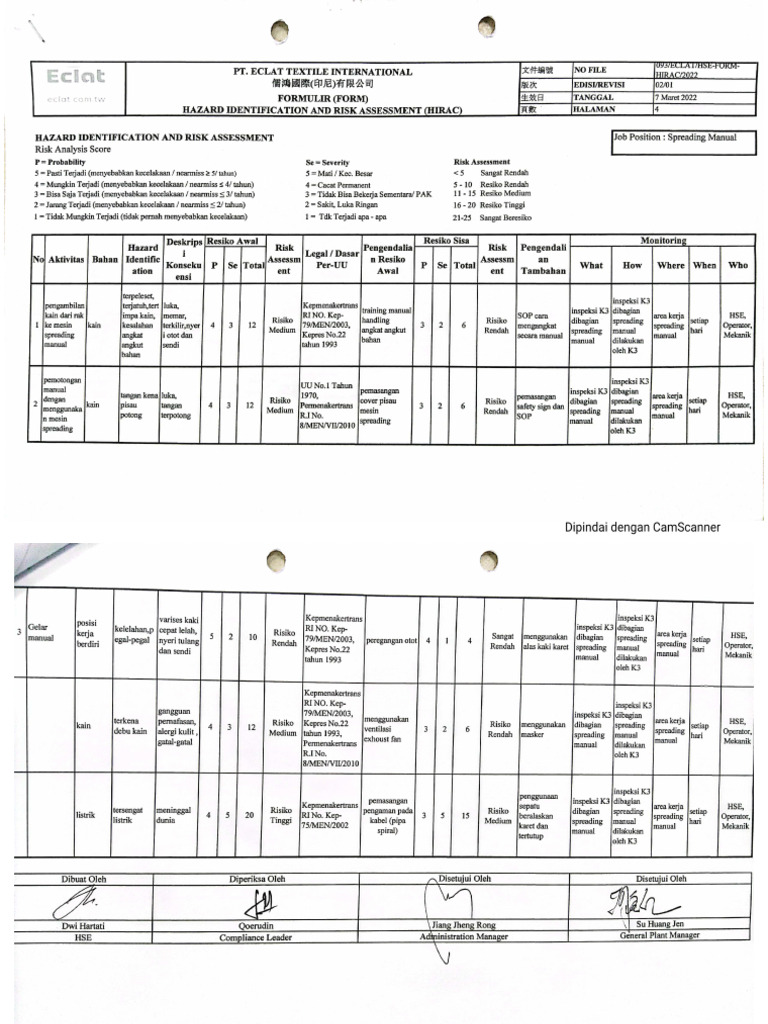 Hirac Dokument For All Working Areas Pdf
