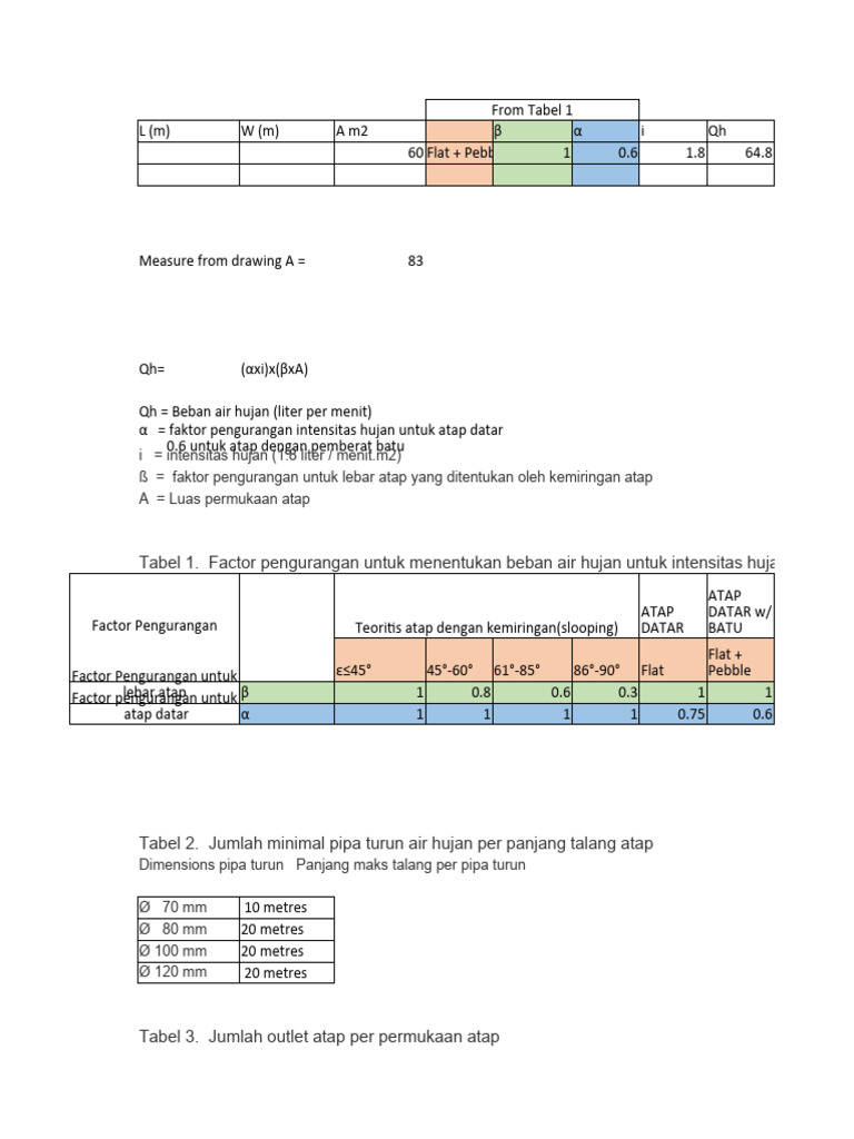 Roof Drain Calculation | PDF