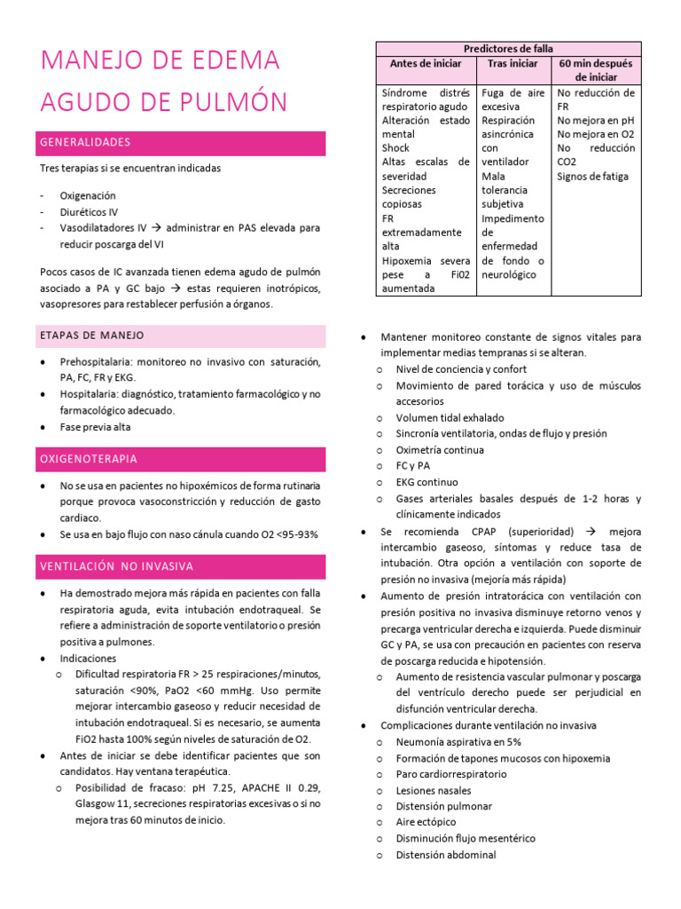 Manejo Edema Agudo Pulmonar | PDF | Enfermedades y trastornos humanos ...