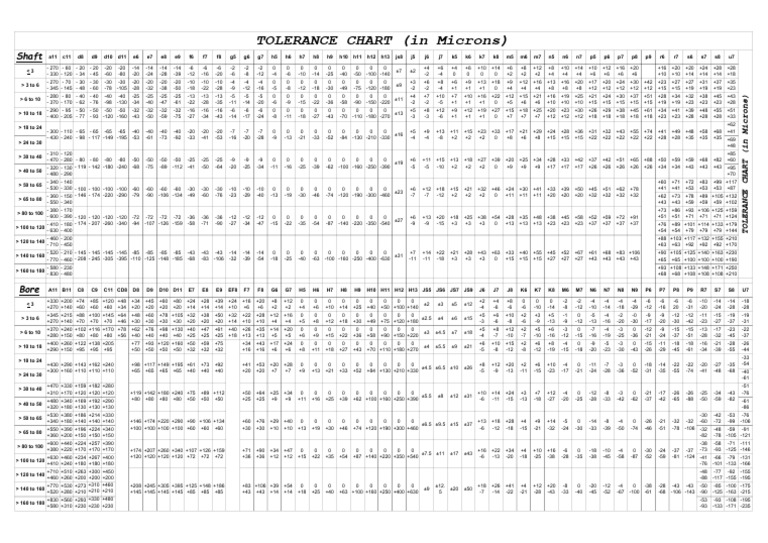 TOLERANCE CHART (In Microns) : Shaft | PDF
