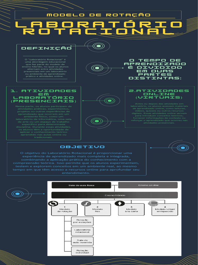 Infográfico Laboratório Rotacional | PDF