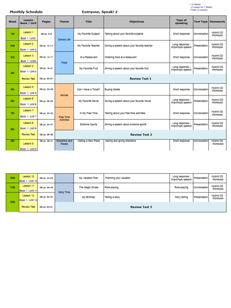 Everyone Speak! 2 - Lesson Plan | PDF