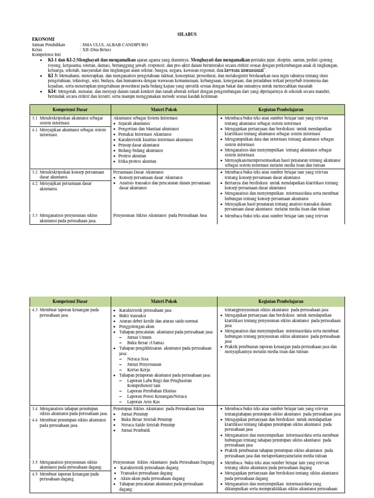 Silabus Kls 12 | PDF