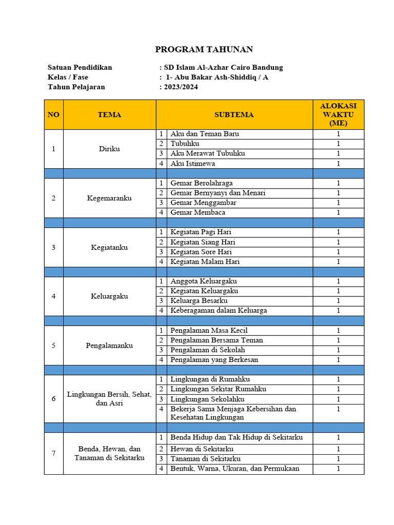 Format PROTA Fase A 2023-2024 | PDF
