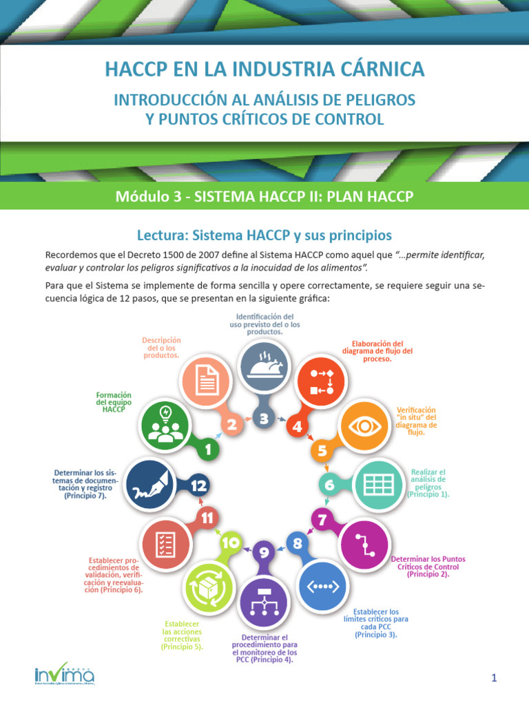 M3 - HACCP - L1. Sist HACCP II | Descargar gratis PDF | Análisis de Riesgo y Puntos Críticos de ...