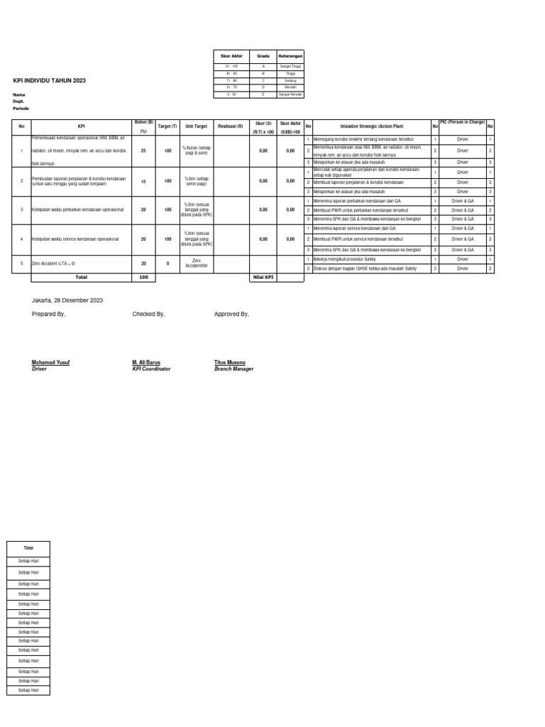 Contoh KPI Individu | PDF