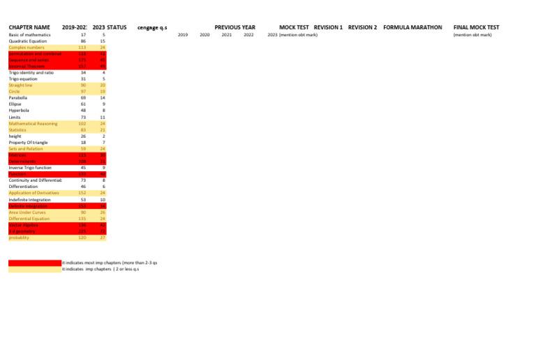 Niraj Math PDF | PDF
