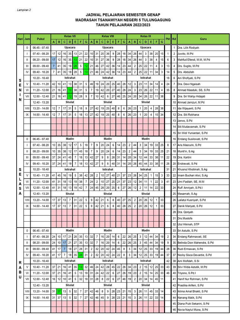 Jadwal Pelajaran Genap Pebruari 2023 Revisi-1 | PDF