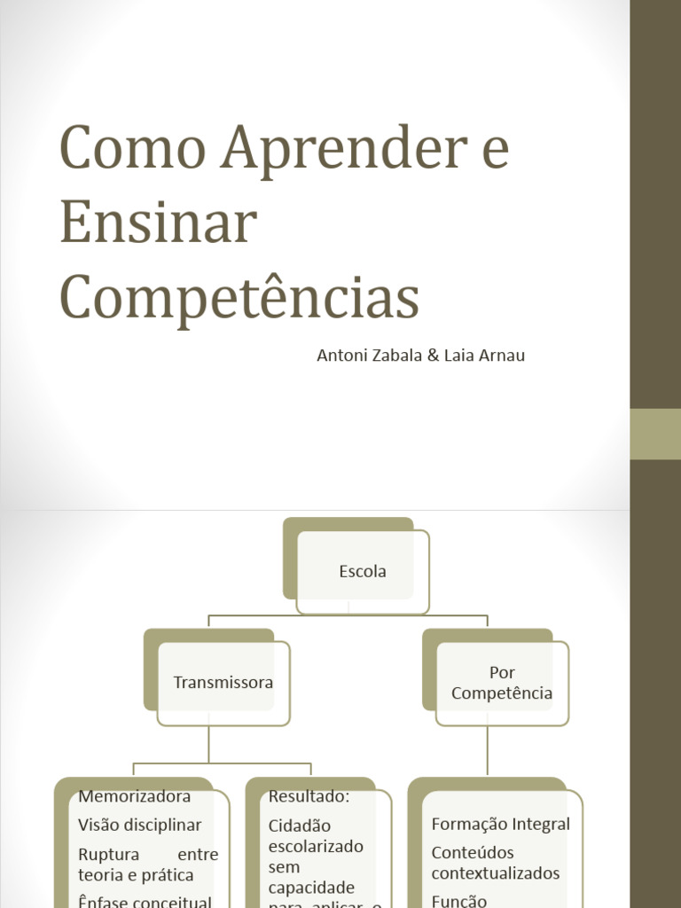ZABALA Como Aprender e Ensinar Competencias | PDF | Aprendizado