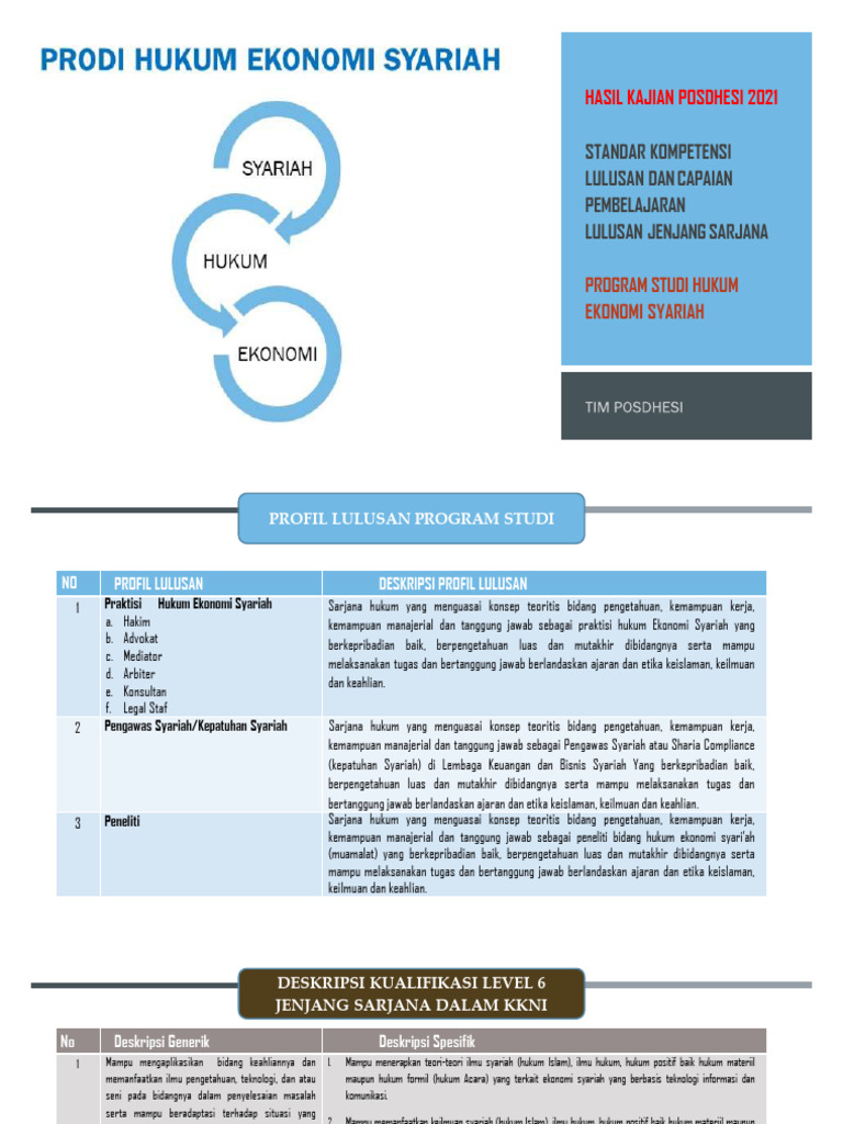 Profil Kurikulum Prodi Hes-2021 Final | PDF