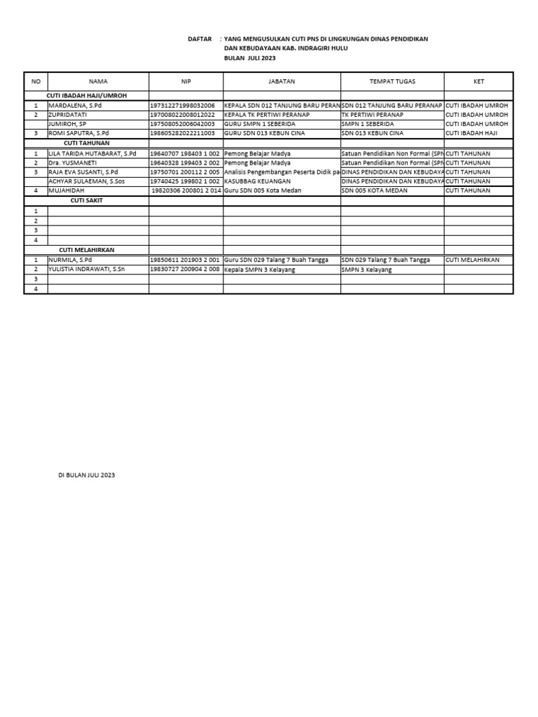 Daftar Cuti PNS | PDF