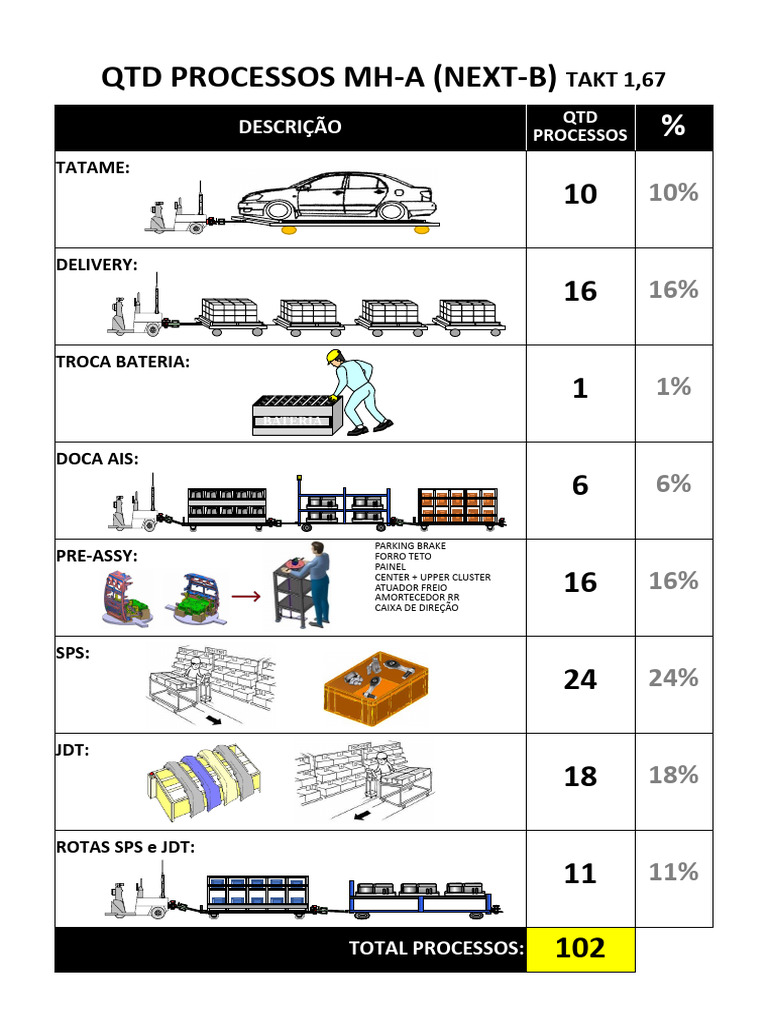 QTD Proc Por Tipo MH-A | PDF | Veículos | Transporte