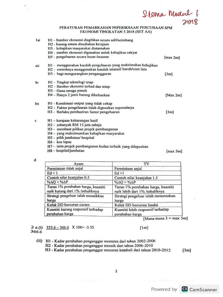 Skema Pemarkahan | PDF