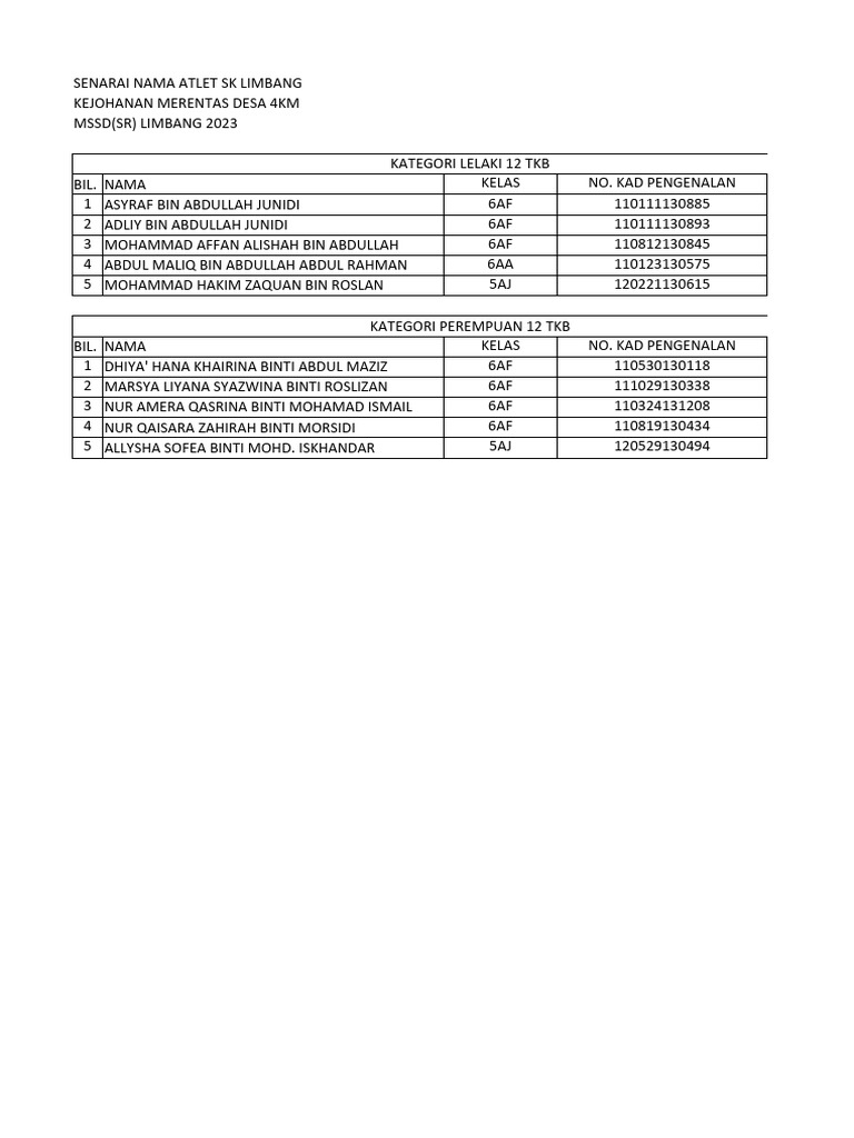 Senarai Atlet Merentas Desa 2023 | PDF