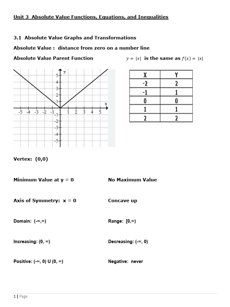 AA2 Unit 3 Absolute Value Notes Packet 2023 | PDF | Inequality ...