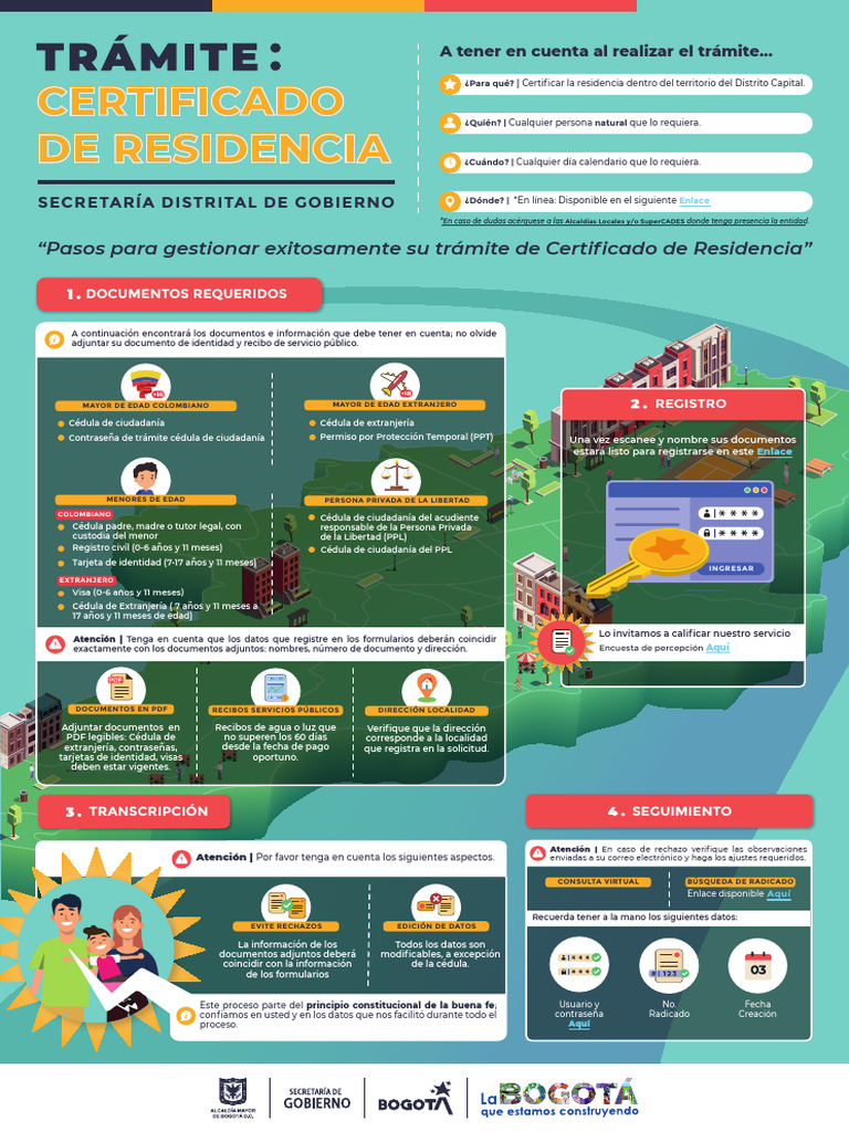 Infografia RSDC Draft 170723 Compressed 1 | PDF