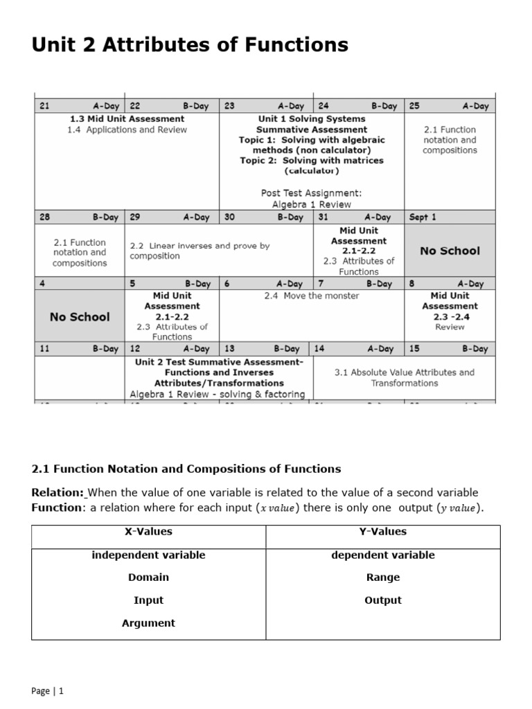 Functions: Notation, Composition, and Inverses | PDF | Function (Mathematics) | Interval ...