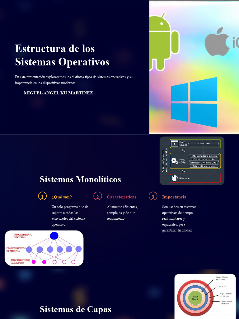 Infografía "Estructura de Los Sistemas Operativos" | Descargar gratis PDF | Sistema operativo ...