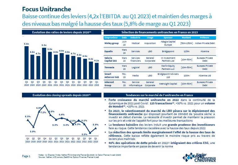 Slide Unitranche | PDF | Achat à effet de levier | Secteurs du service