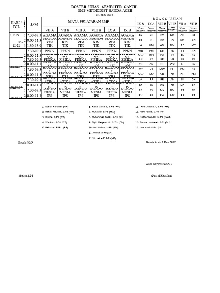 ROSTER UJIAN SMP SEMESTER Ganjil 5 DES 2022-1 | PDF