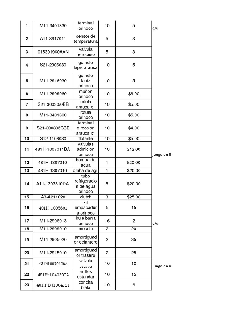 Chery 13082023 | PDF | Industria automotriz | Tecnologías automotrices