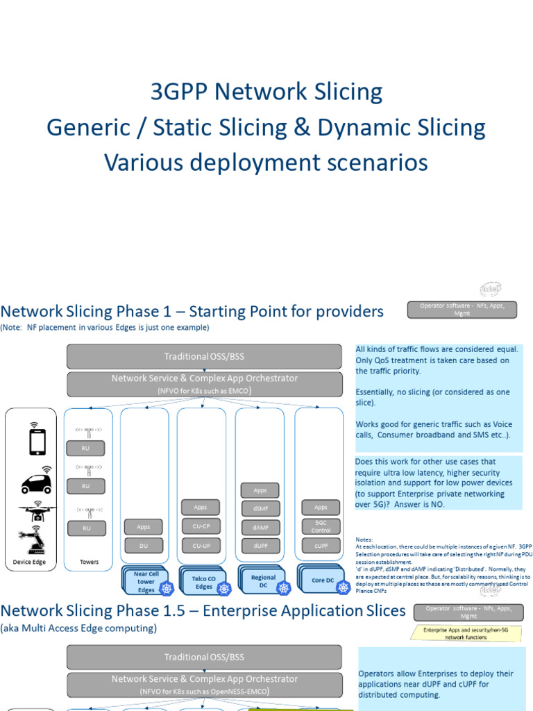 Network_Slicing_Static_and_Dynamic_1609306931 | PDF | Application ...