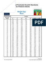 NPA - Estimating Height from Ulna Length - 2014 | PDF | Distance | Length