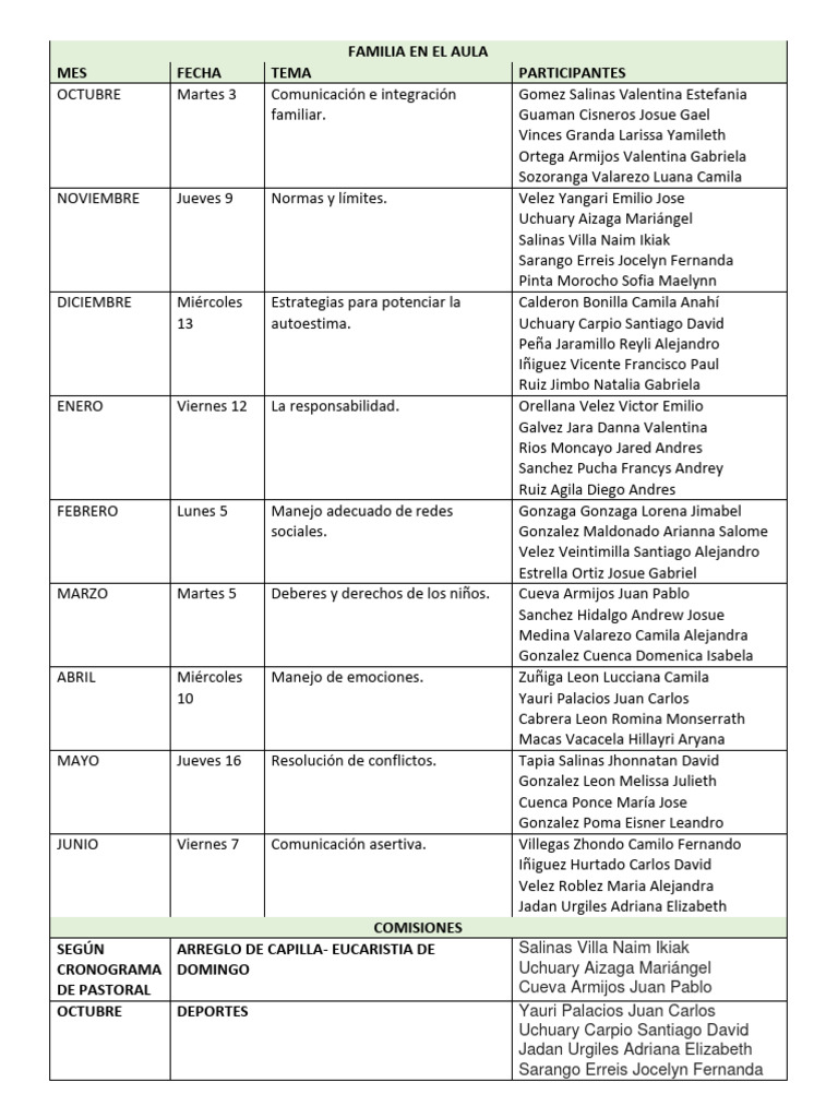 Familia en El Aula - Comisiones 7c | PDF