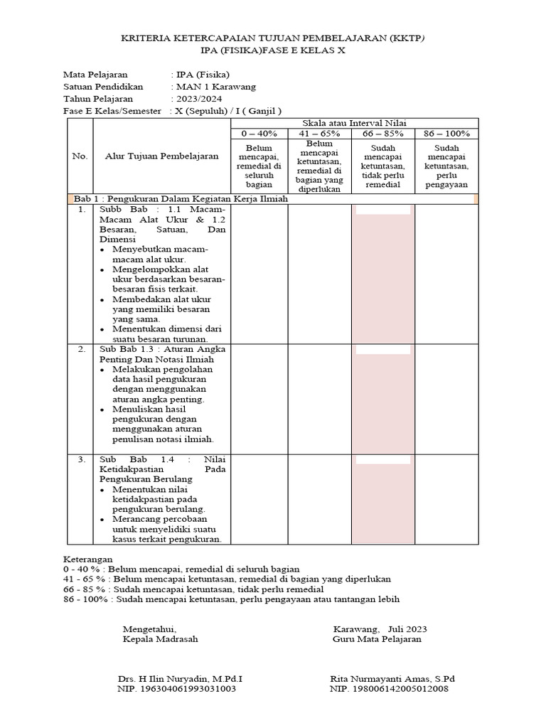KKTP Fase E - IPA (Fisika) | PDF