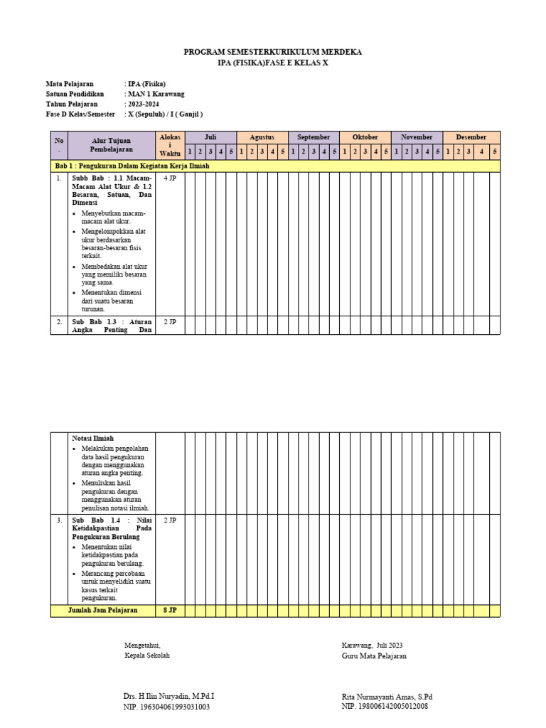PROSEM Fase E - IPA (Fisika) | PDF