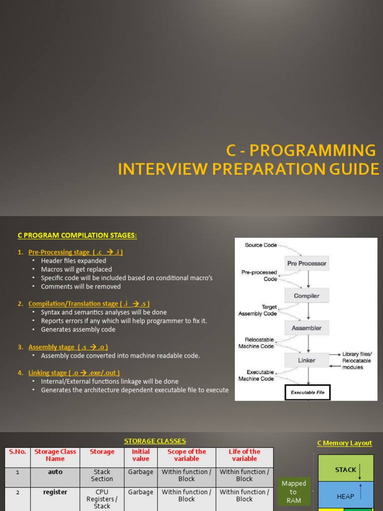C Language Topics For Interview Pdf Library Computing Pointer Computer Programming