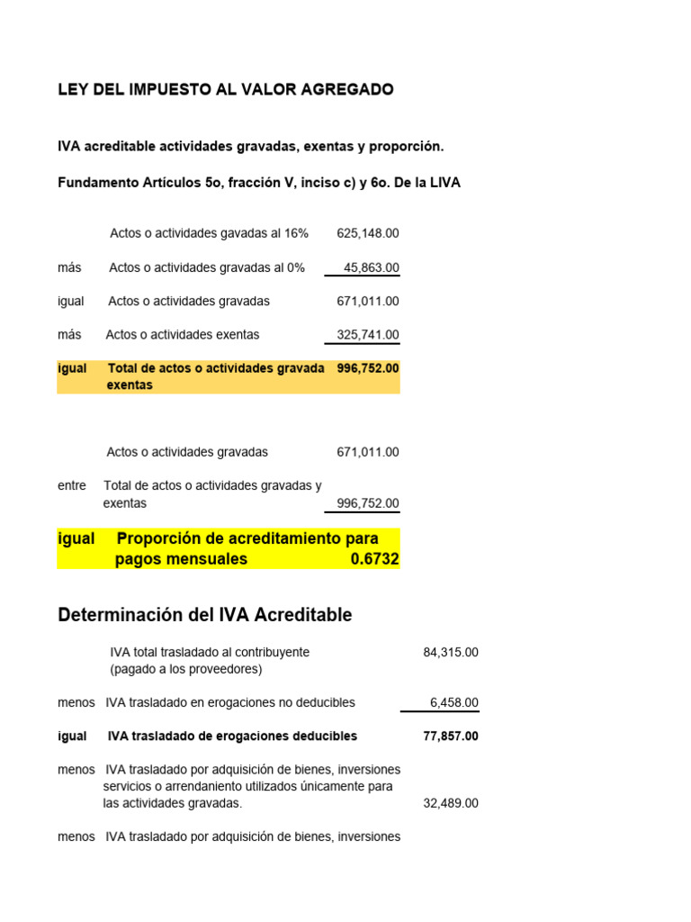 IVA Acreditable | PDF