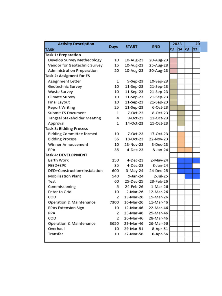 FS Project Schedule Overview | PDF | Renewable Resources | Power (Physics)