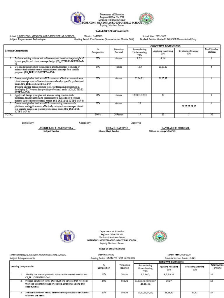 TOS-Empowermemt Module 3&4 | PDF | Educational Technology | Communication