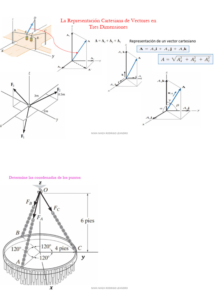 Vectores en 3d, Producto Escalar y Vectorial | PDF | Vector Euclidiano | Sistema de coordenadas ...