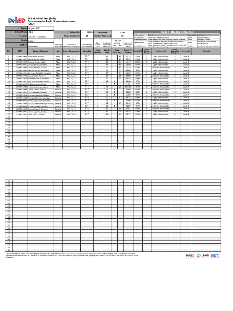 CRLA EoSY G1 Scoresheet v2 | PDF | Linguistics | Writing