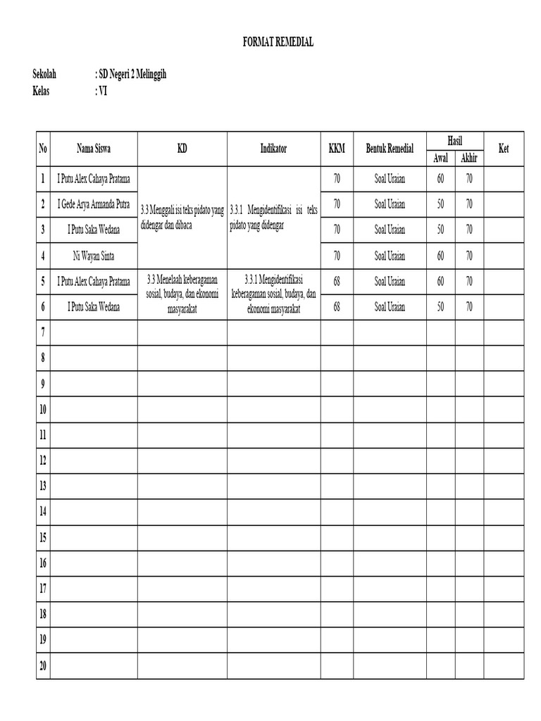 Format Remedial Kelas VI SD | PDF