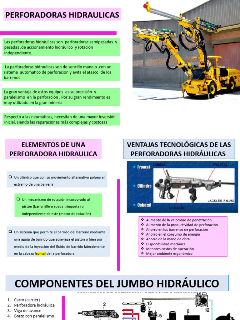 Perforadora Hidraulica | PDF | Perforación | Martillo
