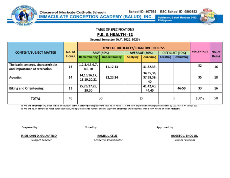 P.E. & HEALTH - 12: Remembering Understanding Applying Analyzing Creating Evaluating | Download ...