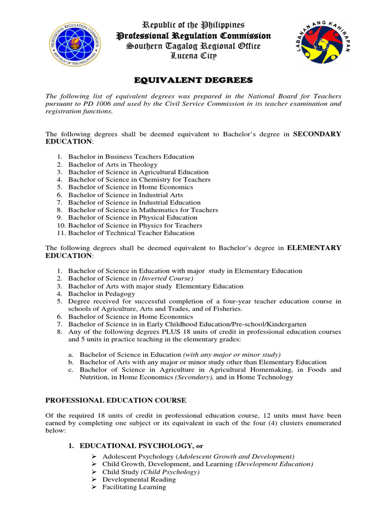 Professional Education Unit Clusters | PDF | Bachelor's Degree | Psychology