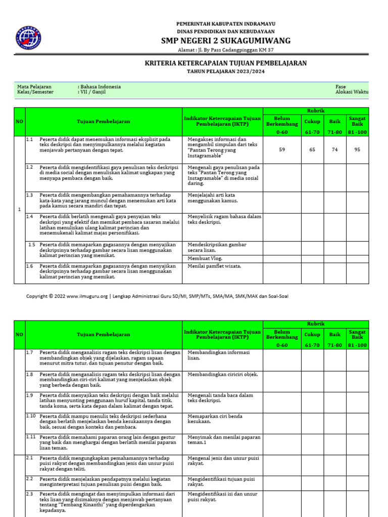 KKTP (KKM) | PDF | Karier & Perkembangan
