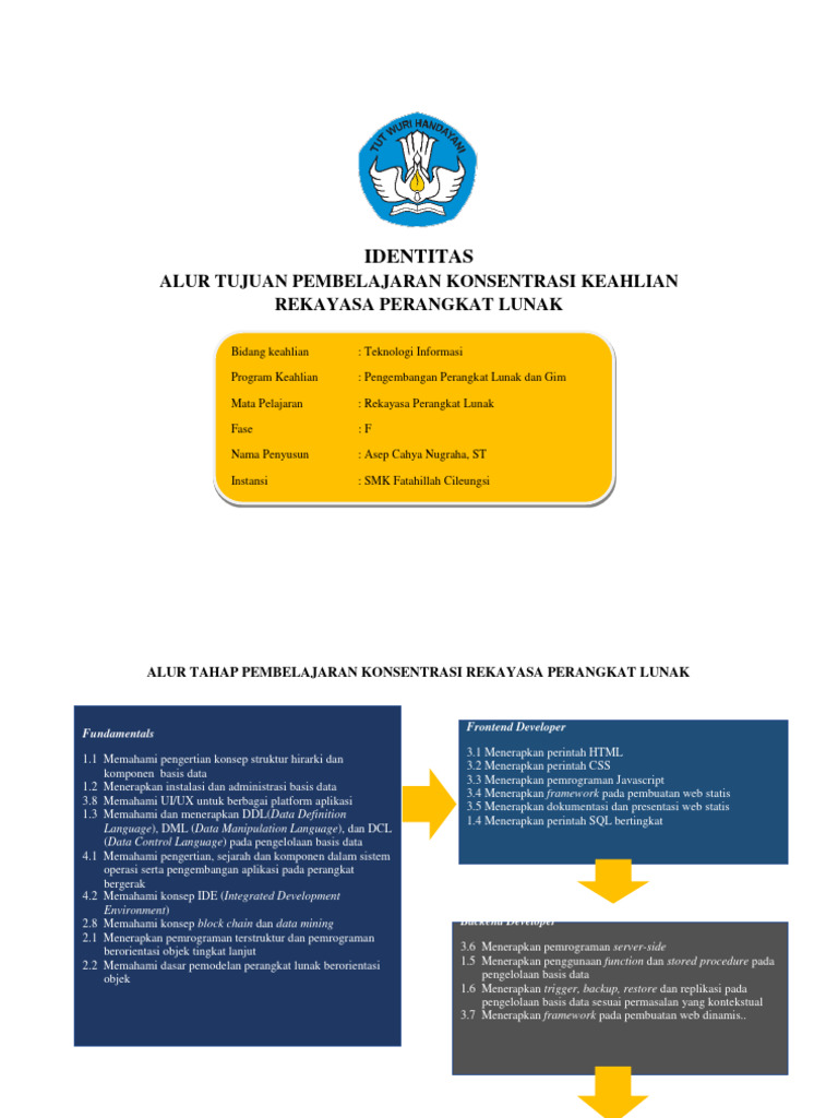 CP Atp PPLG Fase F | PDF | Komputer | Teknologi & Rekayasa