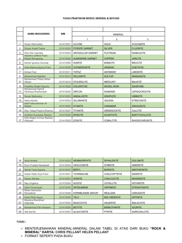 Tugas Praktikum Modul Mineral Pdf Minerals Mineralogy