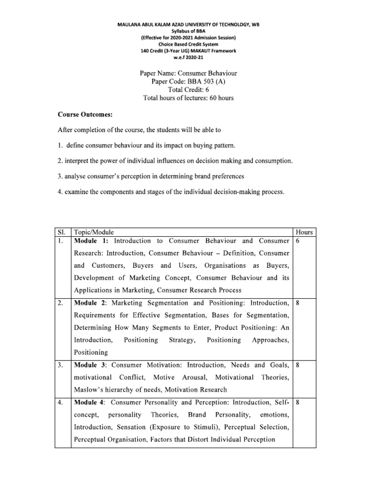 BBA-502 Consumer Behaviour | PDF